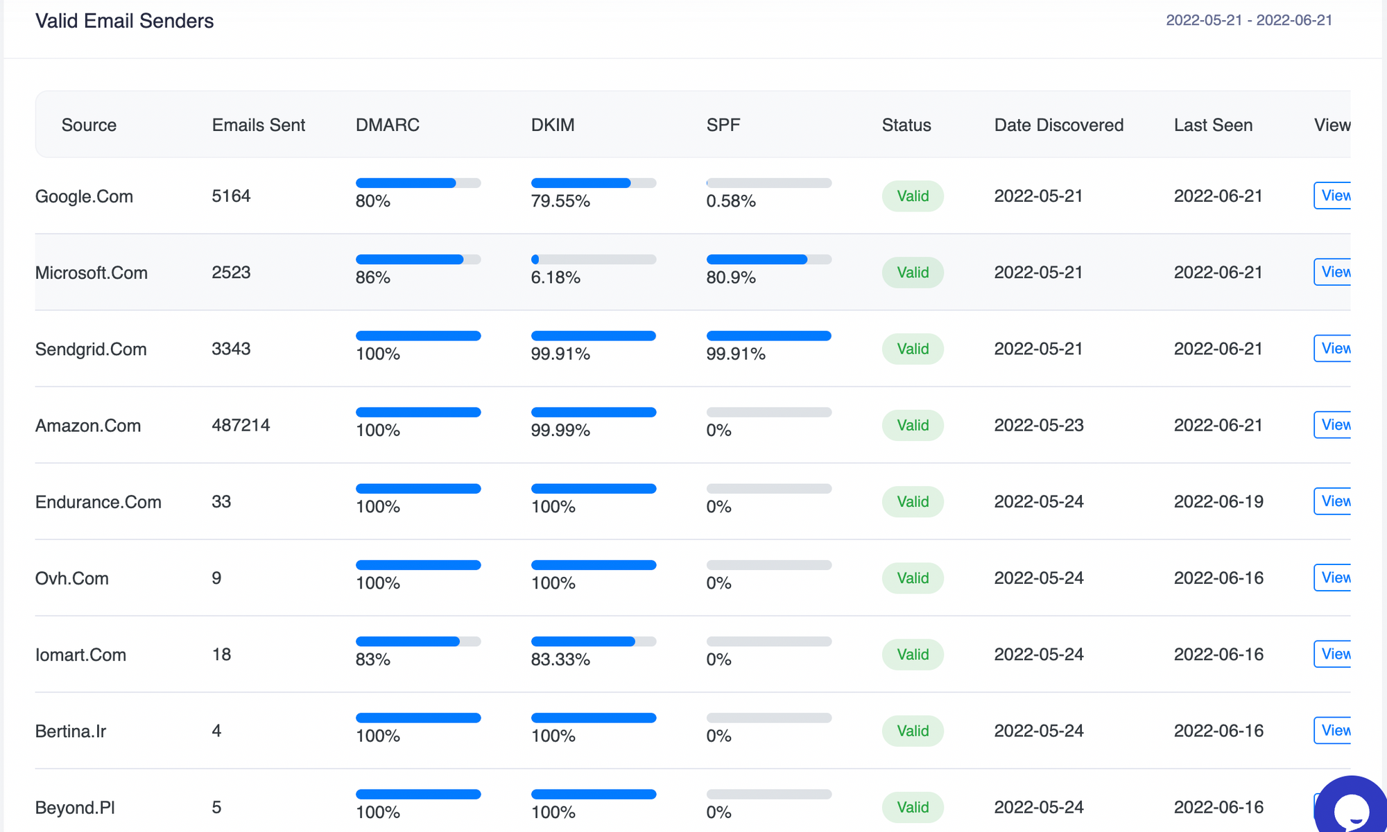 3 Steps to Fix “No DMARC Record Found” - Skysnag