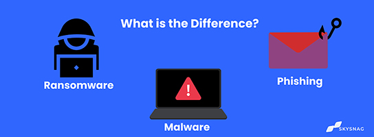 Ransomware Vs Malware Vs Phishing. What is the Difference? - Skysnag Ransomware Vs Malware Vs Phishing. What is the Difference? - Skysnag