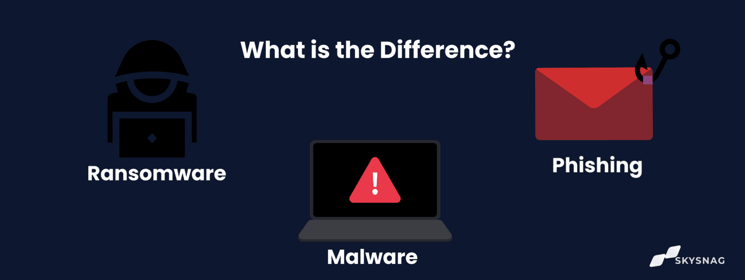 Ransomware vs Malware vs Phishing. ¿Cuál es la diferencia? - Skysnag
